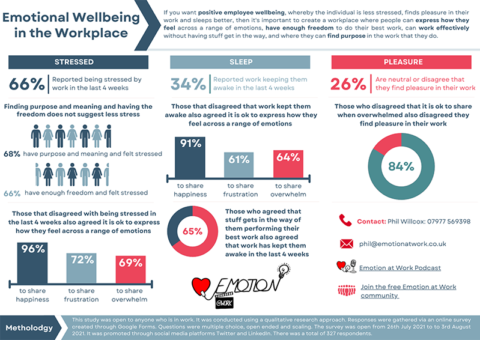 Emotion at Work Consulting | Placing emotion at the heart of work