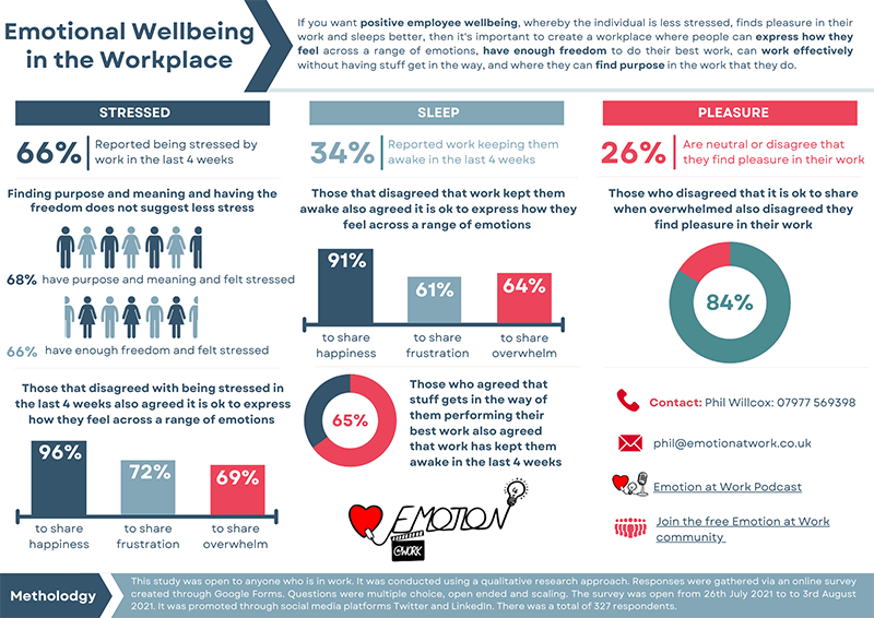 Emotion at Work Consulting | Placing emotion at the heart of work
